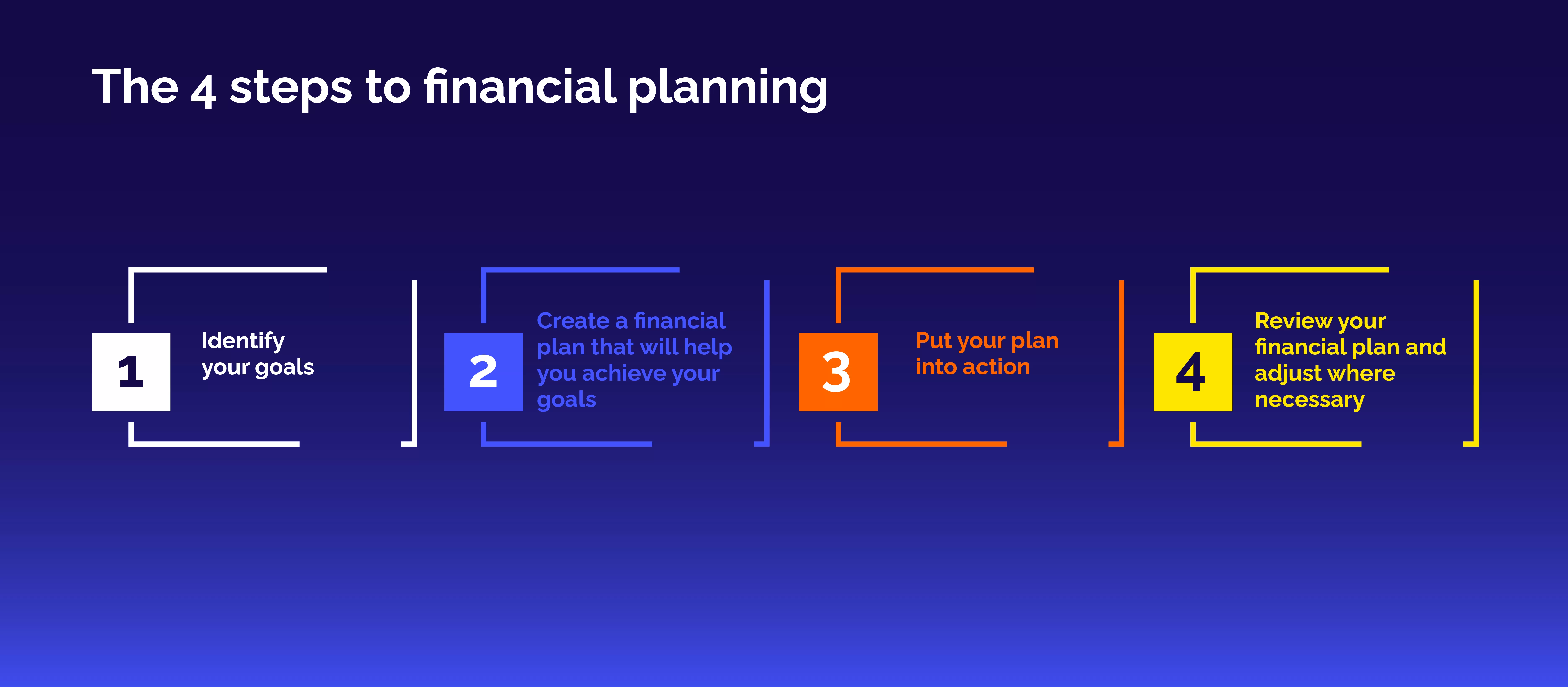 The 4-steps of financial planning and how to get started | Metropolitan